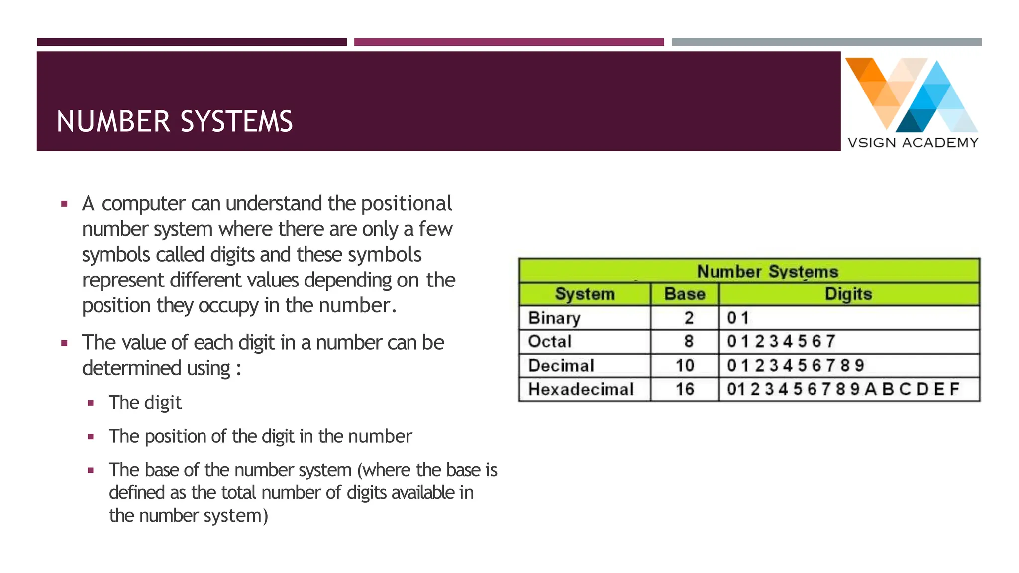 1. Digital Electronics Number System.pdf