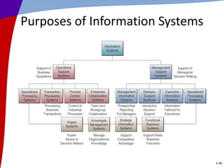 1. Foundation Concepts of Information Systems- 33.ppt