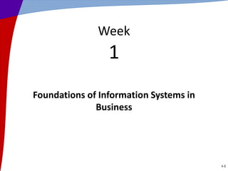 1. Foundation Concepts of Information Systems- 33.ppt