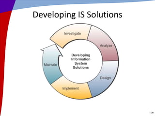 1. Foundation Concepts of Information Systems- 33.ppt