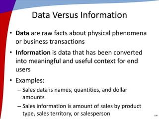 1. Foundation Concepts of Information Systems- 33.ppt
