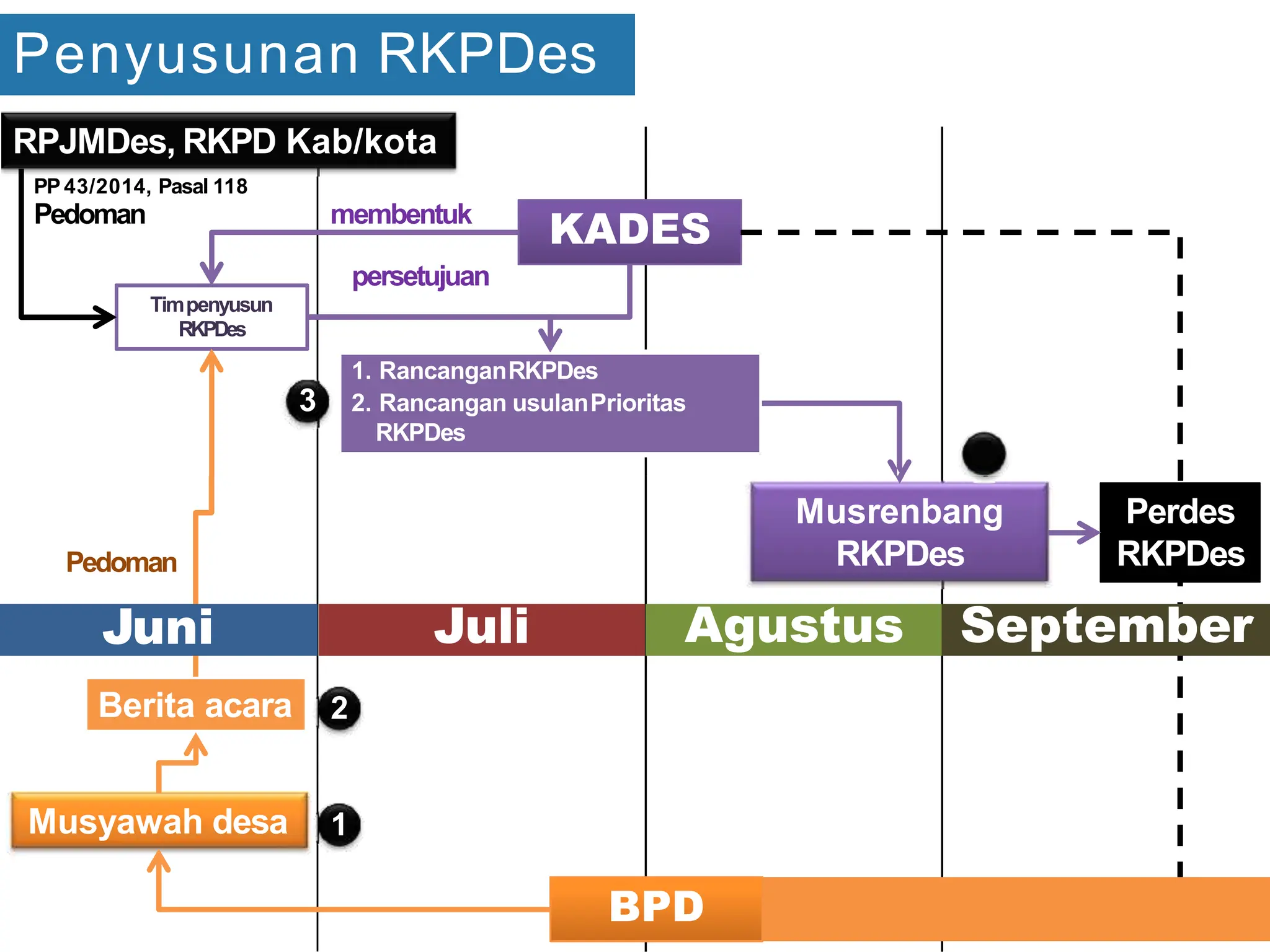 1. MEKANISME PERENCANAAN DAN PEMBANGUNAN DESA - revisi.pdf