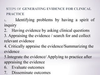 EVIDENCE BASED NURSING PRACTICE M.Sc. nursing.ppt