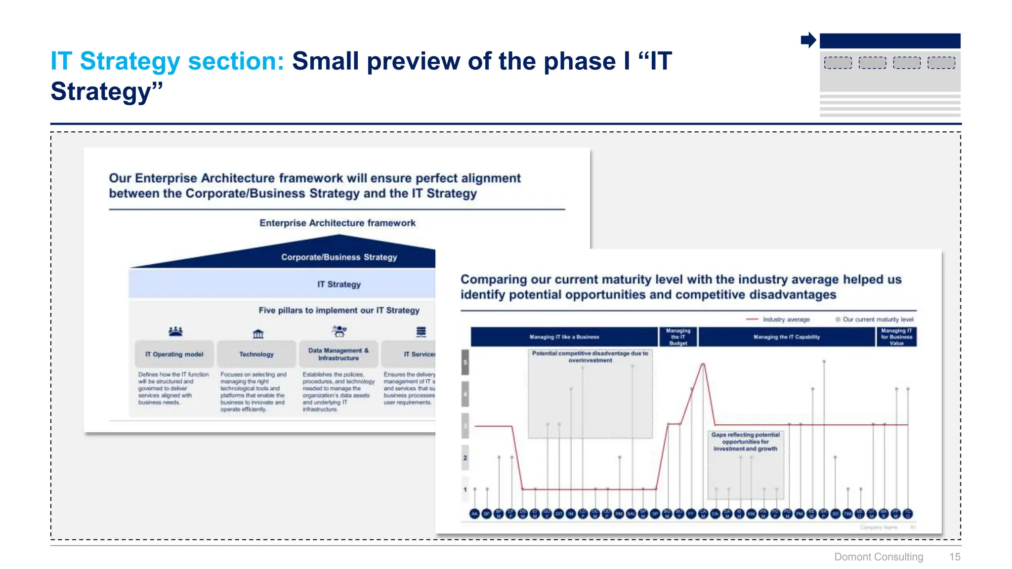 Digital Transformation and IT Strategy Toolkit and Templates | PPTX