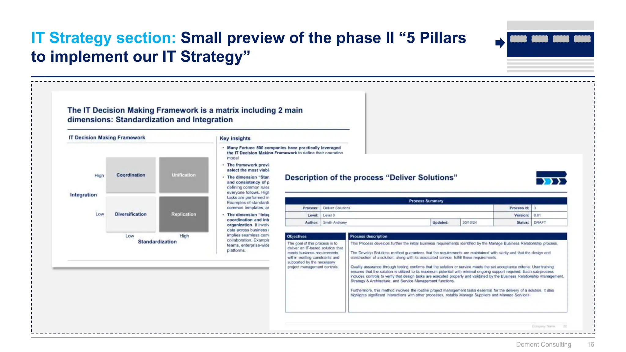 Digital Transformation and IT Strategy Toolkit and Templates | PPTX
