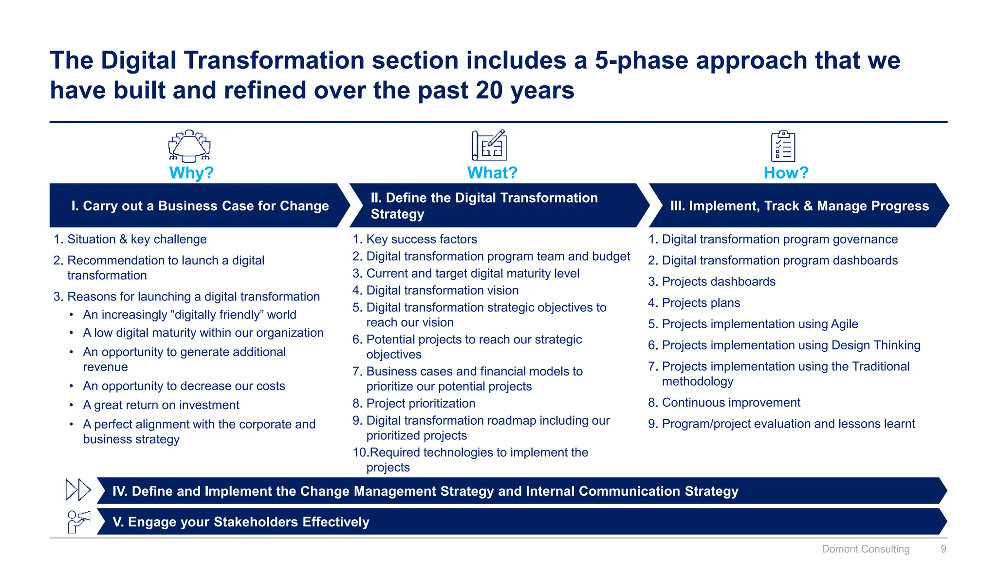 Digital Transformation and IT Strategy Toolkit and Templates | PPTX