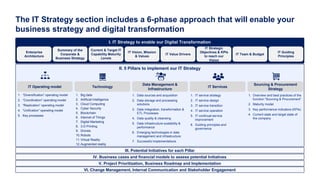 Digital Transformation and IT Strategy Toolkit and Templates | PPTX