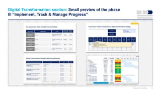 Digital Transformation and IT Strategy Toolkit and Templates | PPTX
