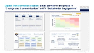 Digital Transformation and IT Strategy Toolkit and Templates | PPTX
