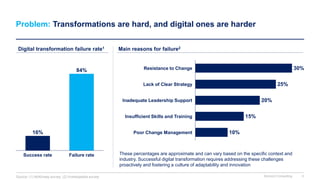 Digital Transformation and IT Strategy Toolkit and Templates | PPTX