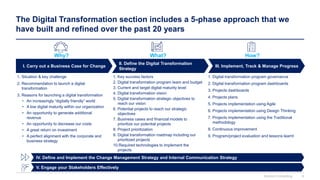 Digital Transformation and IT Strategy Toolkit and Templates | PPTX