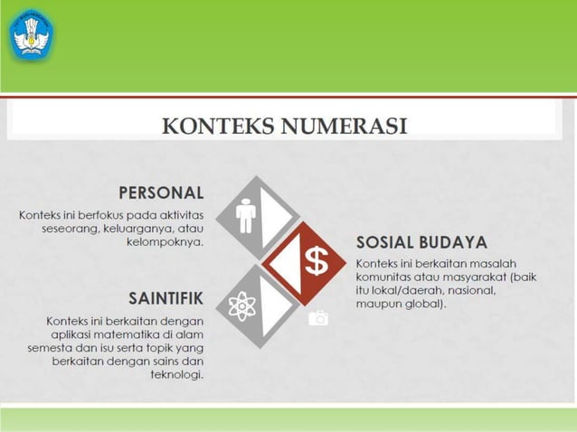 1. PPT BENTUK DAN JENIS SOAL NUMERASI.pptx