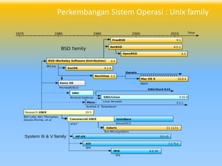 1.-File Pengenalan-Sistem-Operasi_ (1).ppt