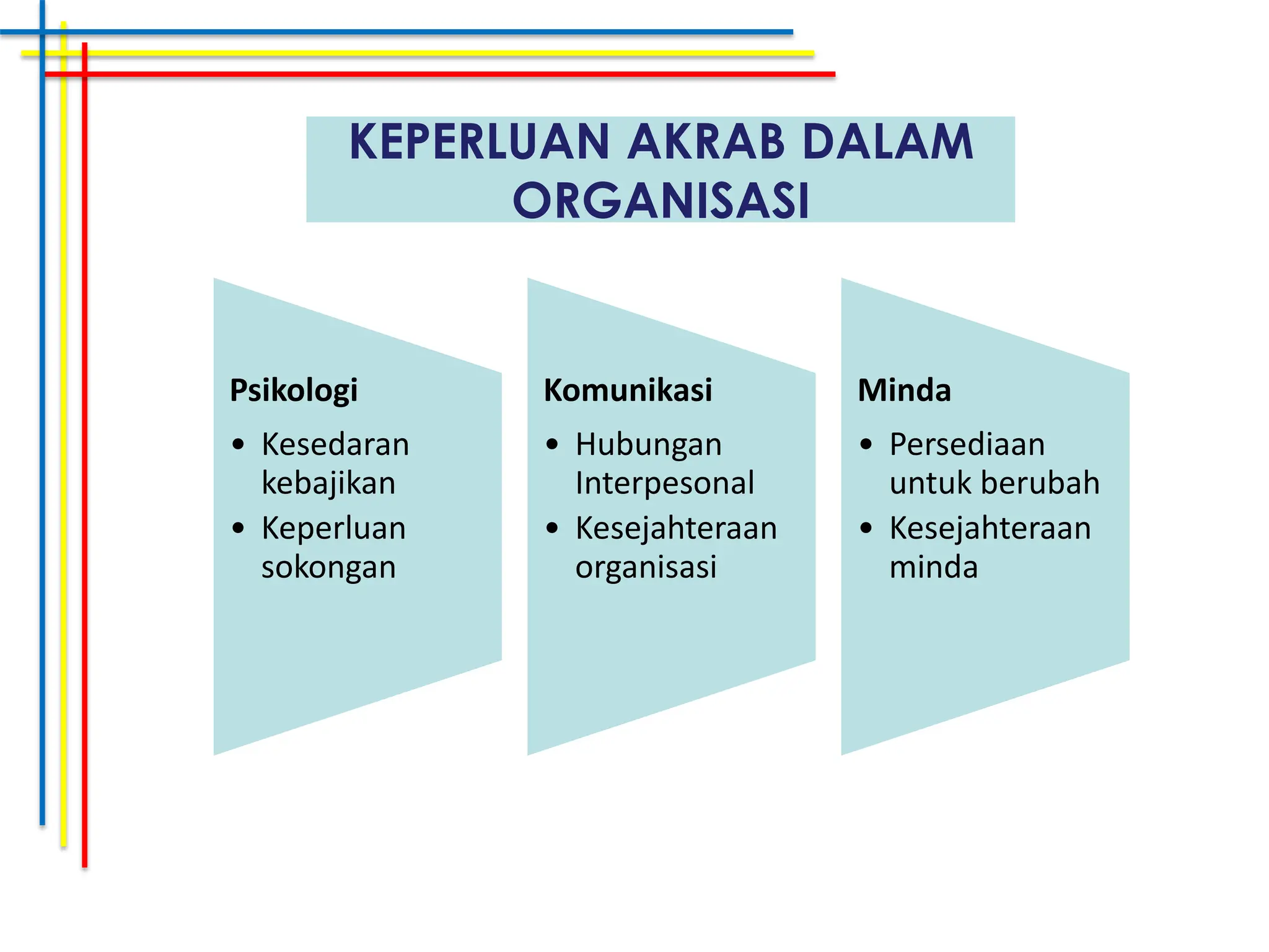 TAHAP 1 SLIDE 1. KONSEP DAN PELAKSANAAN AKRAB | PDF