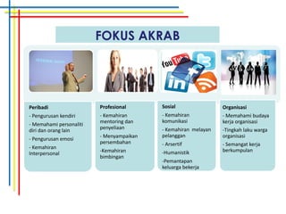 TAHAP 1 SLIDE 1. KONSEP DAN PELAKSANAAN AKRAB | PDF