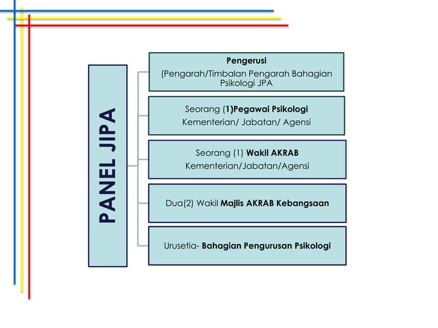 TAHAP 1 SLIDE 1. KONSEP DAN PELAKSANAAN AKRAB | PDF