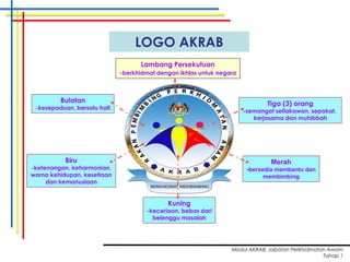 TAHAP 1 SLIDE 1. KONSEP DAN PELAKSANAAN AKRAB | PDF