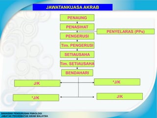 TAHAP 1 SLIDE 1. KONSEP DAN PELAKSANAAN AKRAB | PDF