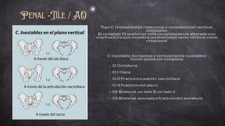 Fractura de pelvis, clasificación y tratamiento | PDF
