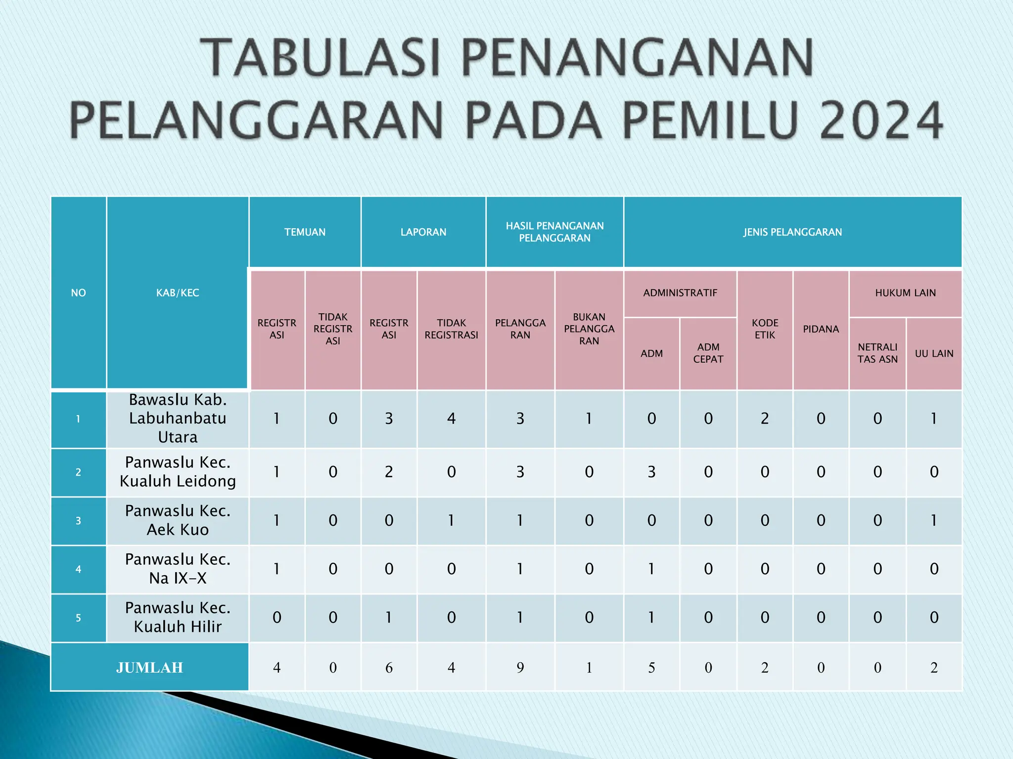 1. Pembinaan Pengawas Pemilihan Umum.pptx