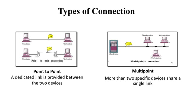 1. Introduction to Data Communication and Computer Networks.pptx