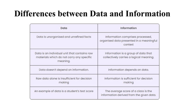 1. Introduction to Data Communication and Computer Networks.pptx