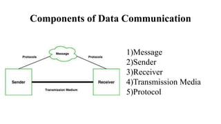 1. Introduction to Data Communication and Computer Networks.pptx