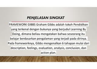 1.1.d.2. Refleksi - Framework dan Model-model Refleksi.pdf