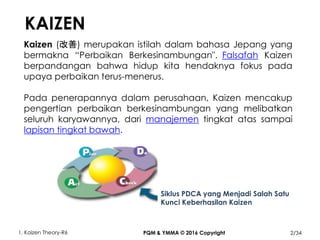 1. KAIZEN Event Theory-R6 (Batch 18).pdf