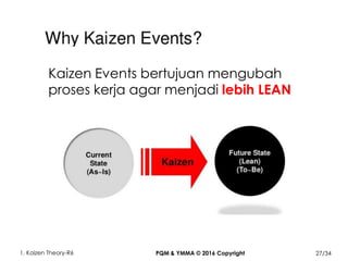 1. KAIZEN Event Theory-R6 (Batch 18).pdf