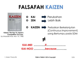 1. KAIZEN Event Theory-R6 (Batch 18).pdf