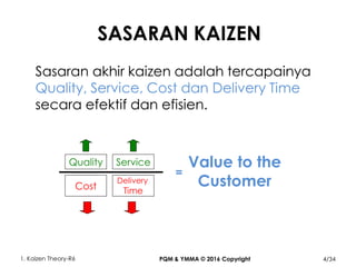 1. KAIZEN Event Theory-R6 (Batch 18).pdf