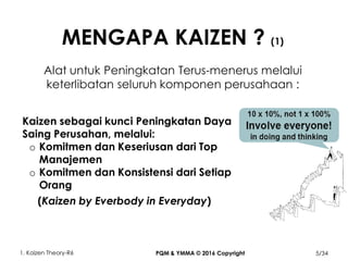 1. KAIZEN Event Theory-R6 (Batch 18).pdf