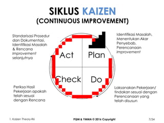 1. KAIZEN Event Theory-R6 (Batch 18).pdf