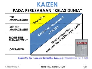 1. KAIZEN Event Theory-R6 (Batch 18).pdf