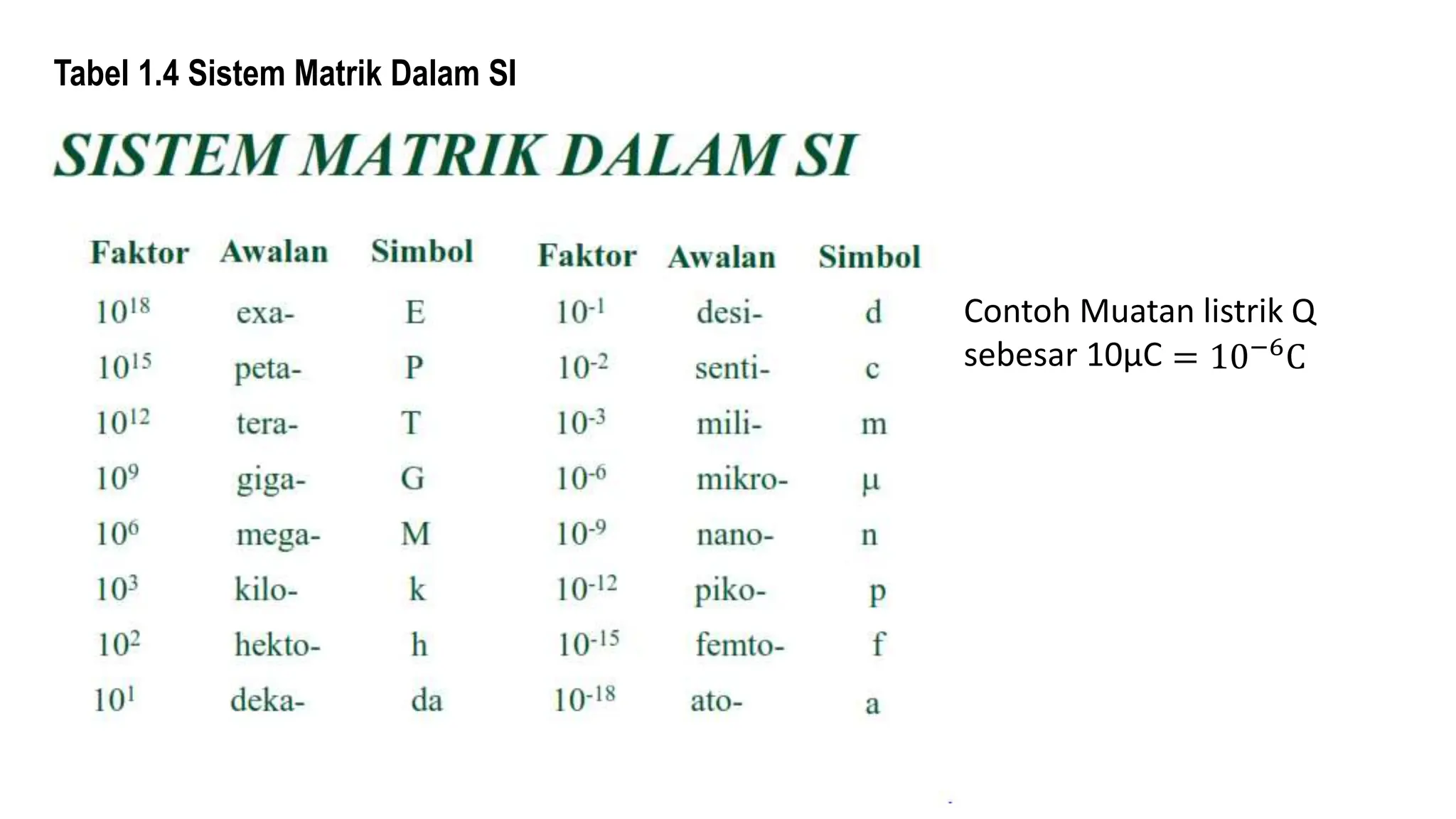 1. Besaran dan Satuan pengantar fisika dasar.pptx