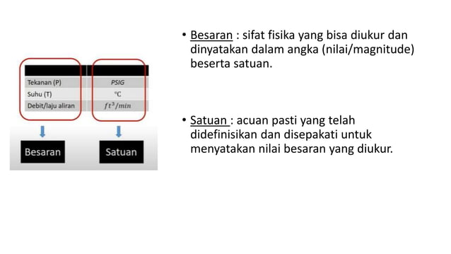 1. Besaran dan Satuan pengantar fisika dasar.pptx