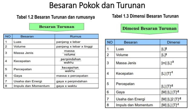 1. Besaran dan Satuan pengantar fisika dasar.pptx