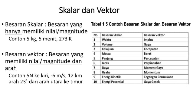 1. Besaran dan Satuan pengantar fisika dasar.pptx