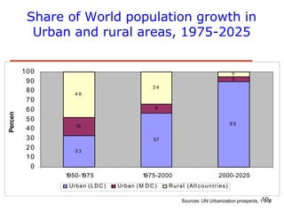 1...WORLD URBANIZATION.................. | PPTX