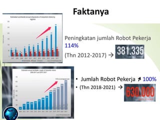 Implementasi Ide Pembangunan SDM_Indonesia Emas 2045 | PPTX