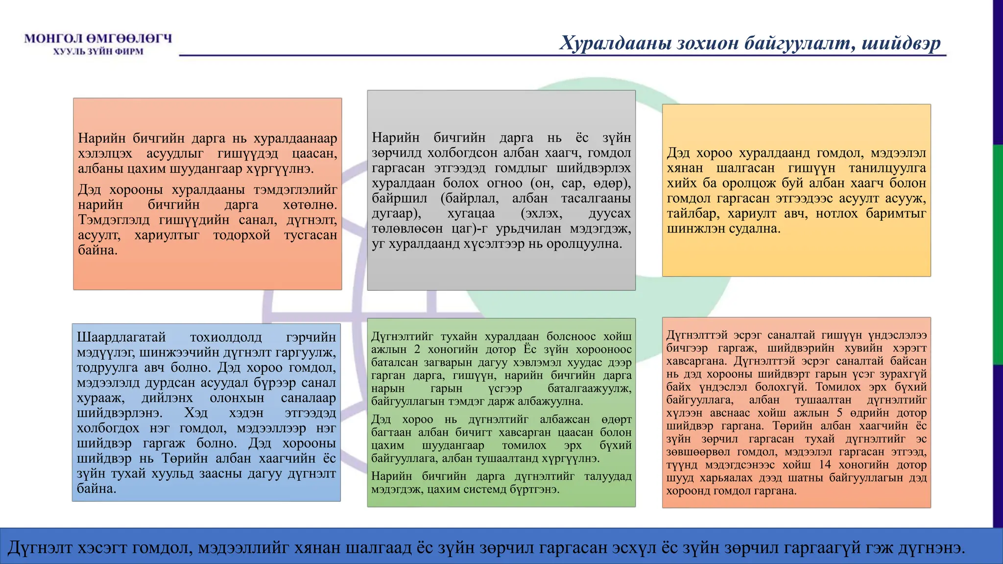 ЁС ЗҮЙН ДЭД ХОРООНЫ АЖИЛЛАХ ЖУРАМ 1 Pptx