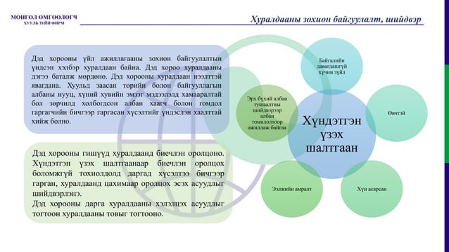 ЁС ЗҮЙН ДЭД ХОРООНЫ АЖИЛЛАХ ЖУРАМ 1 Pptx
