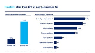 Business Plan and Entrepreneurship Toolkit Overview | PPTX