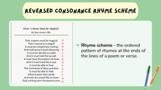 Language of Poetry (This includes presentation about the different languages of poetry) | PPTX