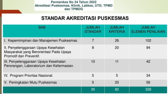 akreditasi fktp bahan ajar dari lembaga.pptx