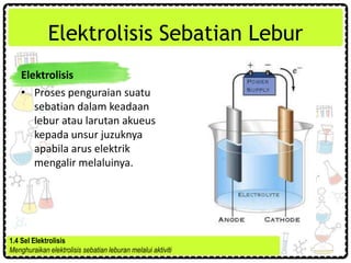 topik kimia tingkatan1.4 SEL ELEKTROLISIS.pptx