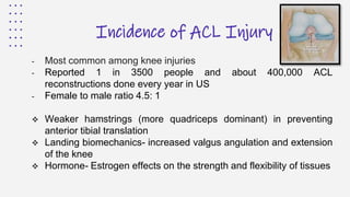 1.Update on ACL injuries and management NOOR AZMI MN (2).pptx | Death ...
