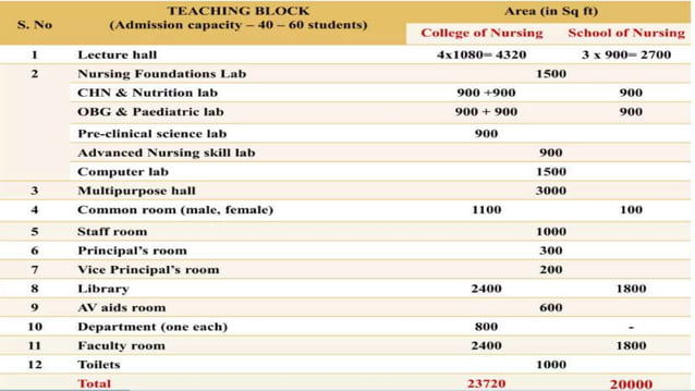1.detailed explanation of INC NORMS FOR SON & CON.ppt