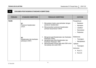 1.DPSK_CEA1122 untuk keselamatan dan kesihatan | PDF